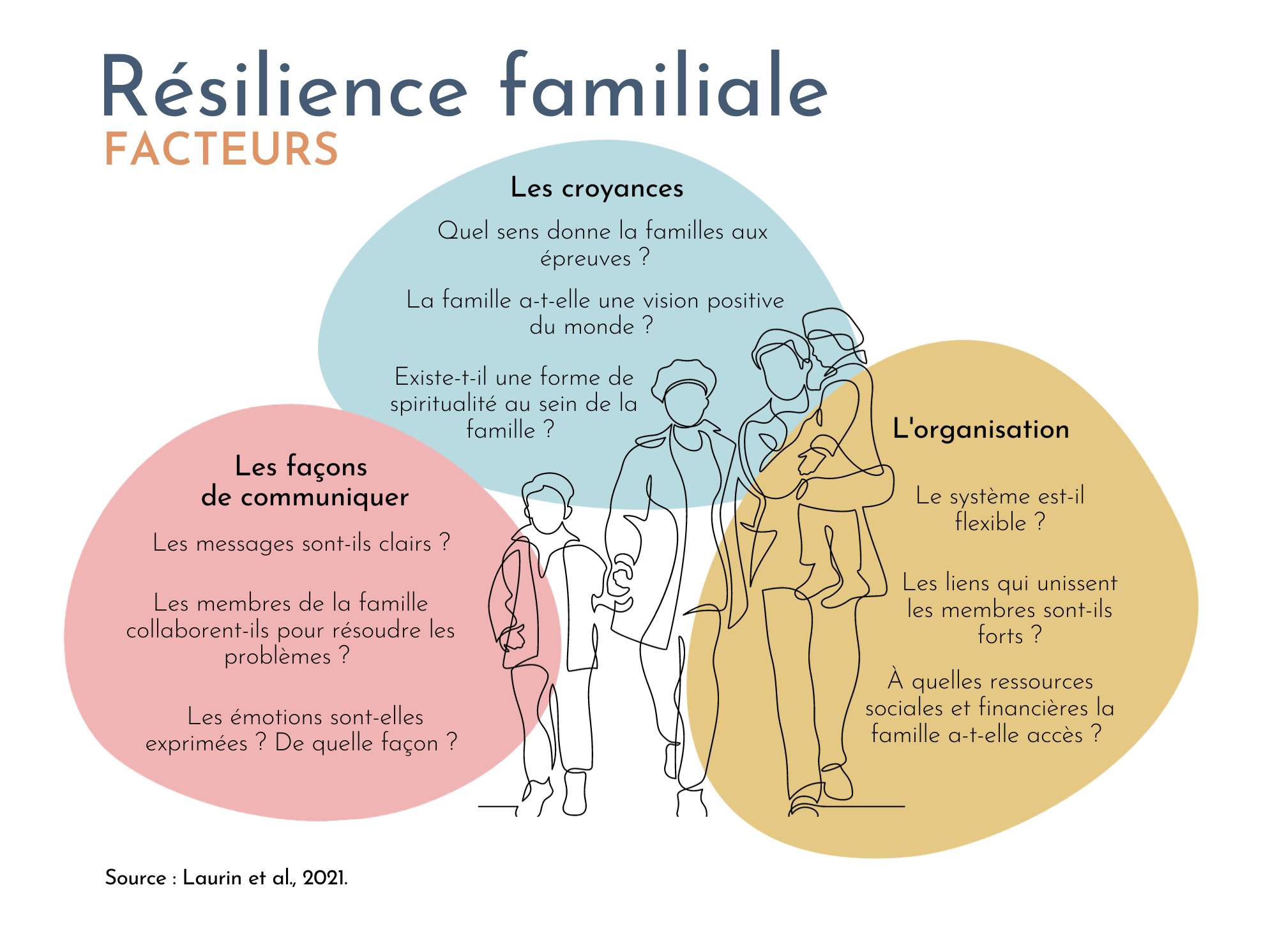 ORFQ - Observatoire des réalités familiales du Québec